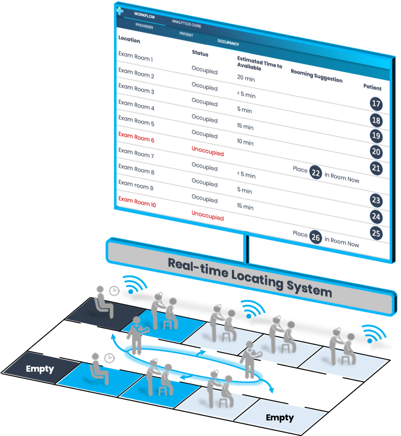 Low Room Utilization